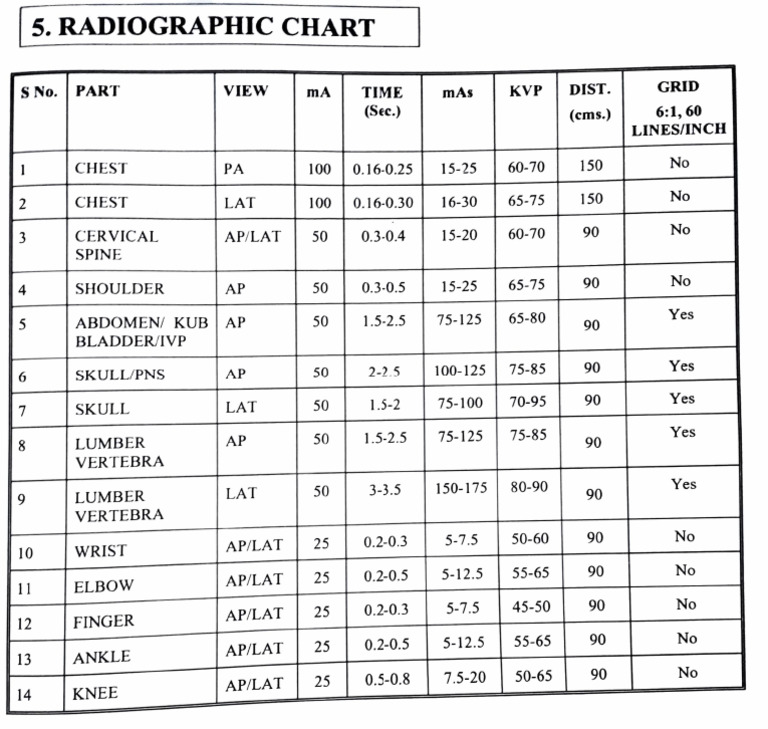 X-Ray Chart | PDF