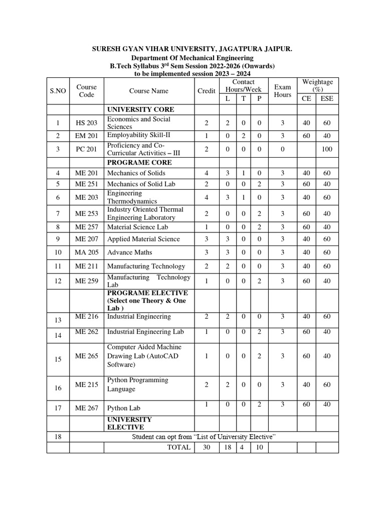 3rd Sem Syllabus | Download Free PDF | Stress (Mechanics) | Entropy