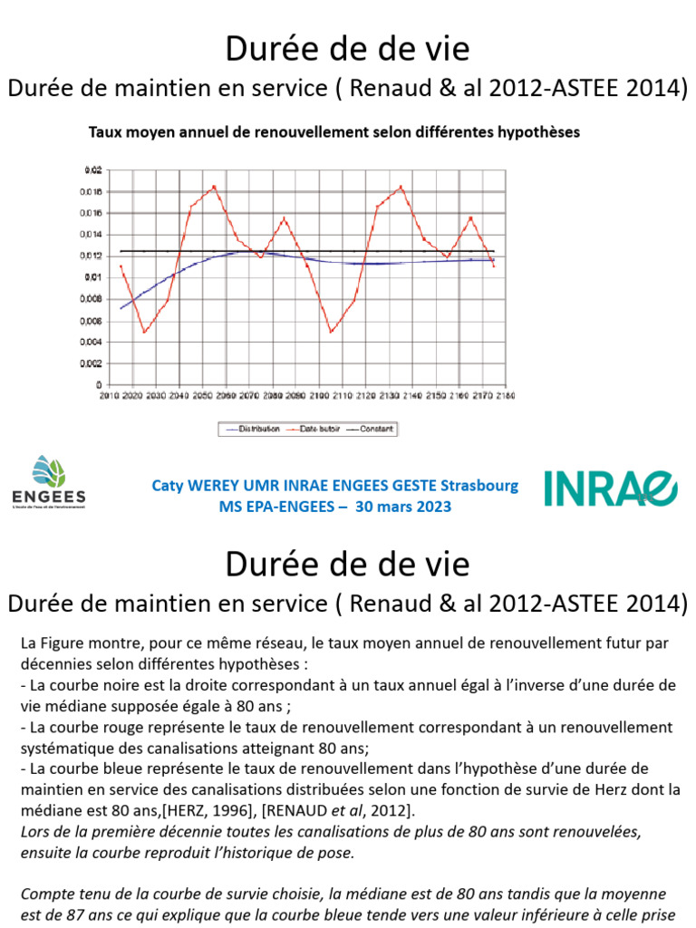 Werey Inrae Engees Geste GP Ms Epa 2023-14 | PDF