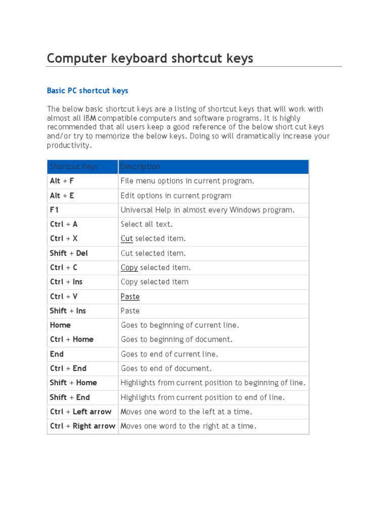 Essential Keyboard Shortcuts: A Comprehensive Guide to Time-Saving ...