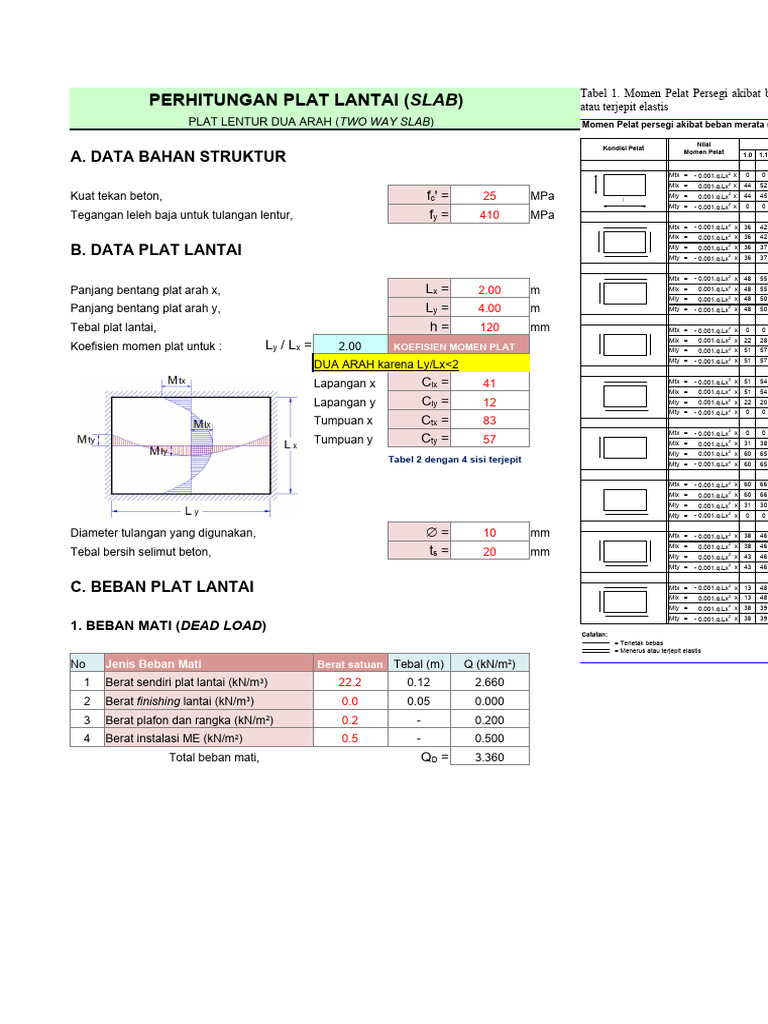 Analisa Pelat Beton Bertulang DAK | PDF