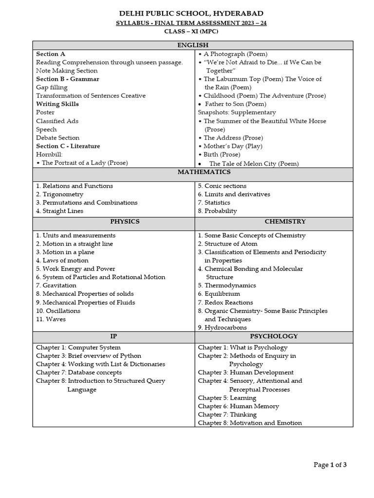 Class XI Final Term Syllabus 2023-24 | PDF