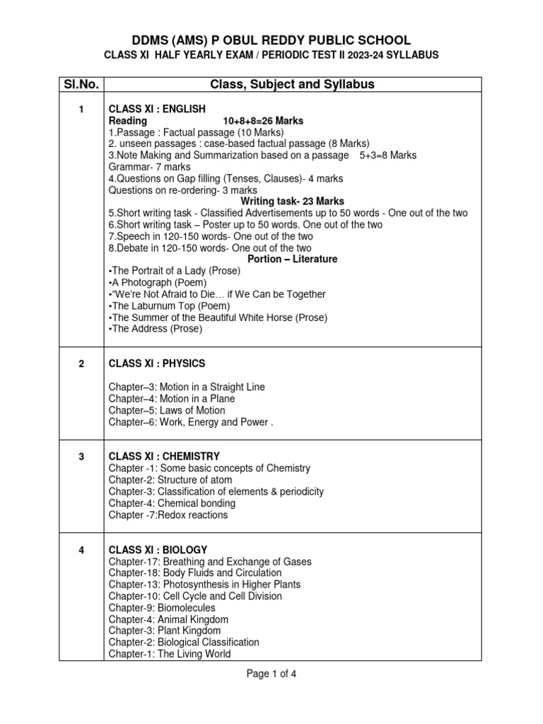 Class XI - Periodic Test - II Syllabus - 2023-24 | PDF | Demand | Utility
