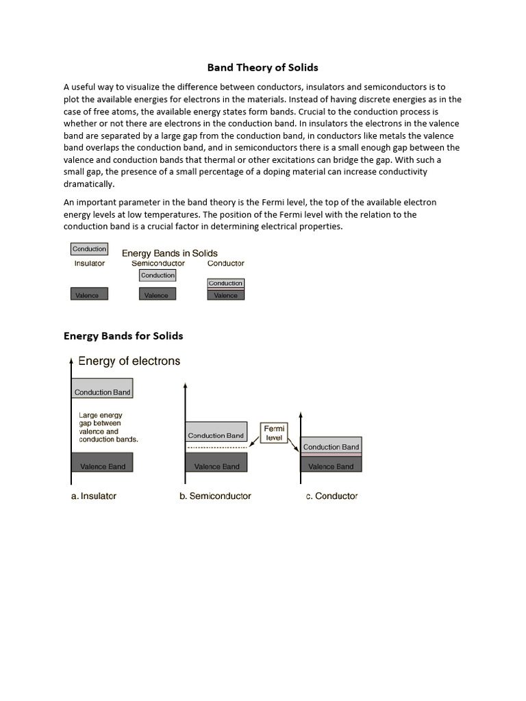 Band Theory | PDF | Electrical Resistivity And Conductivity | Valence ...