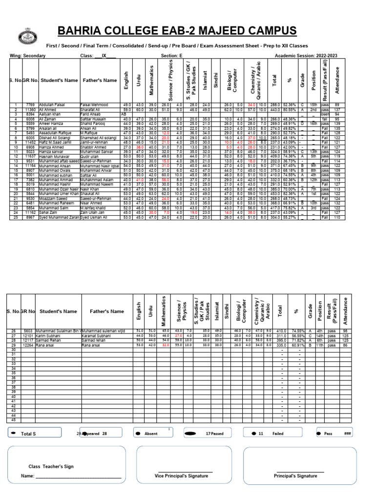 EAB-2 Majeed Campus Exam Results 2022-23 | PDF