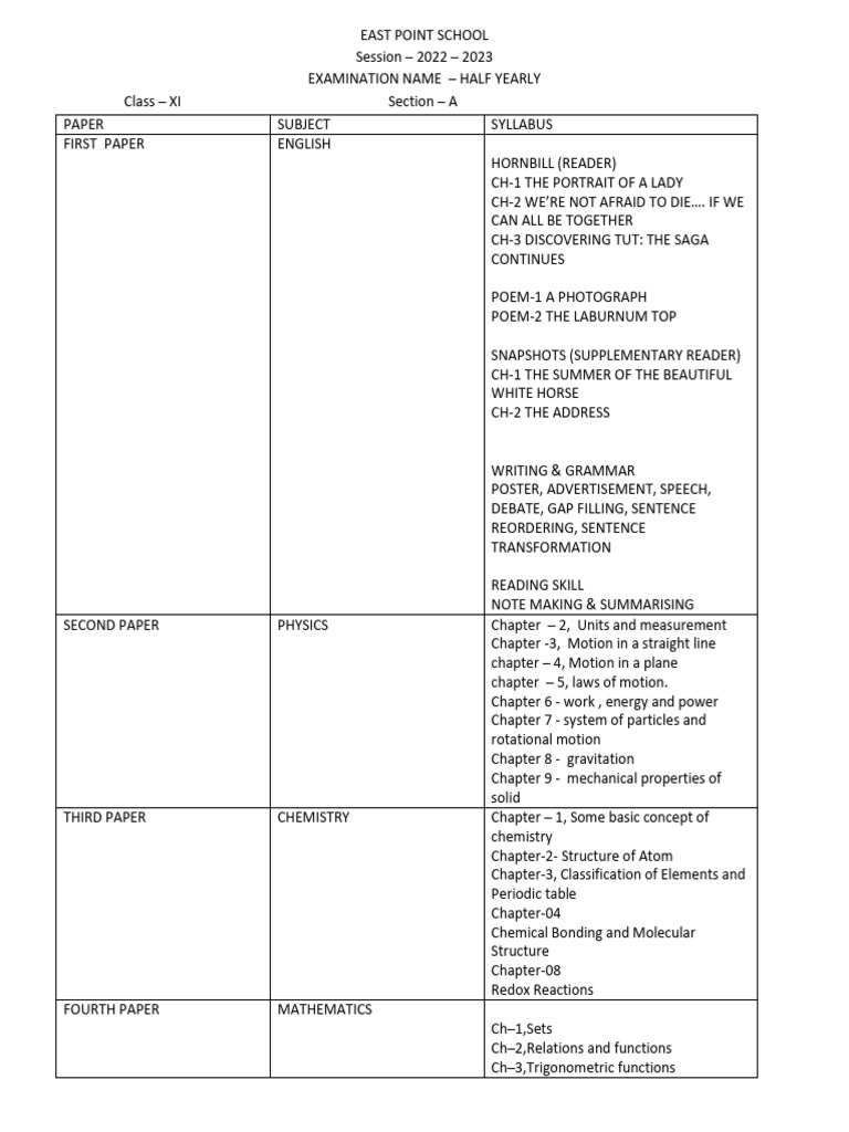 Class Xi Half Yearly Exam Syllabus Pdf Chemistry Physical Sciences