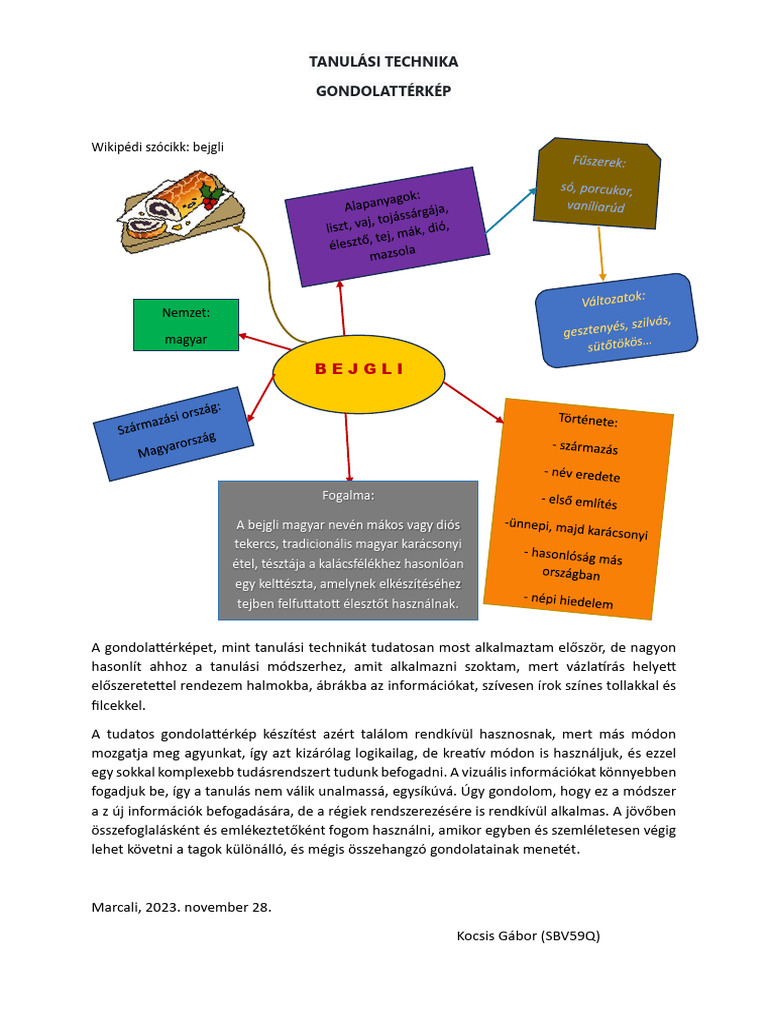 TANULÁSI TECHNIKA - Gondolattérkép | PDF