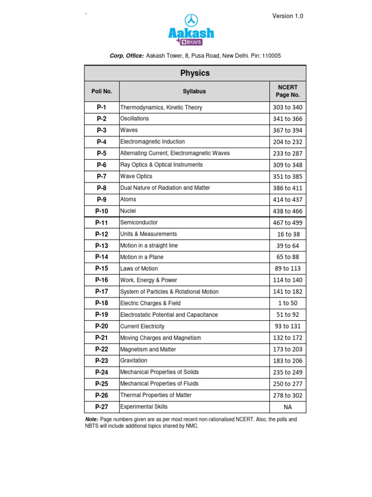 Syllabus of Subjective Wise Polls | PDF
