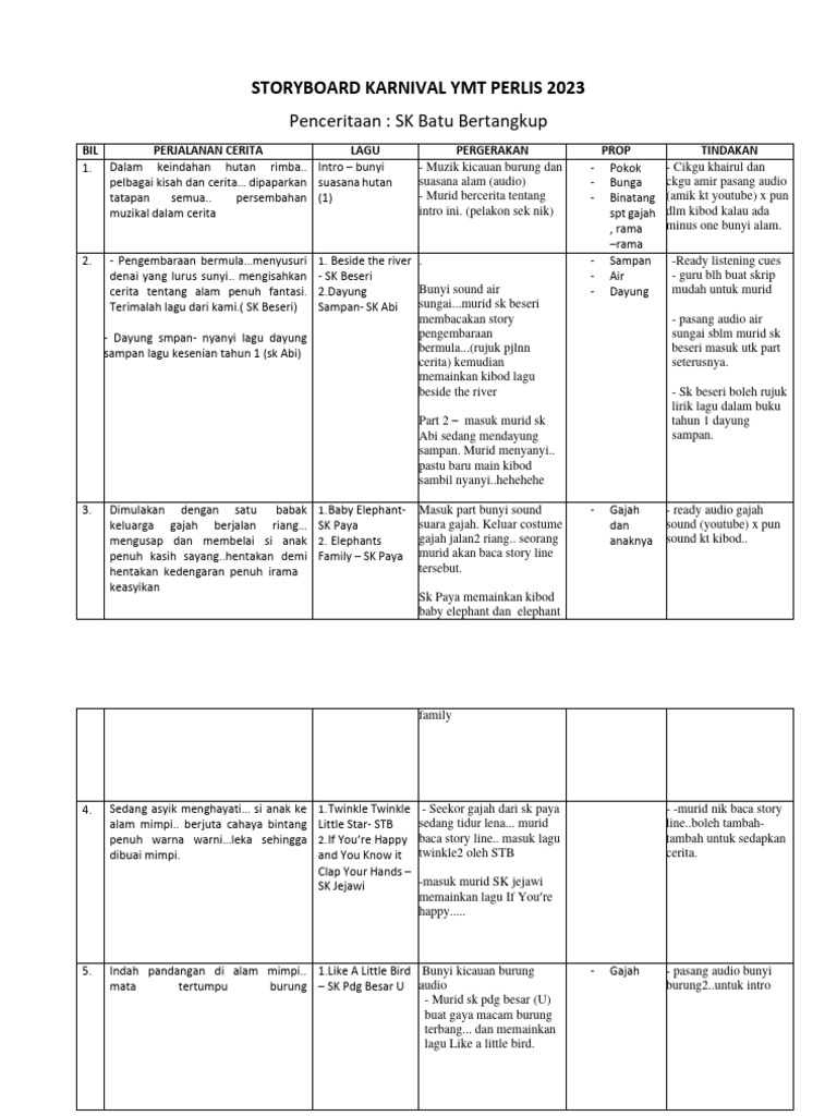 Full Skrip YMT Perlis (Tkini) | PDF