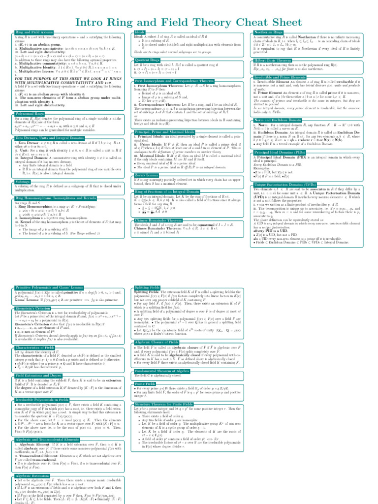 Ring and Field Theory Cheat Sheet | PDF