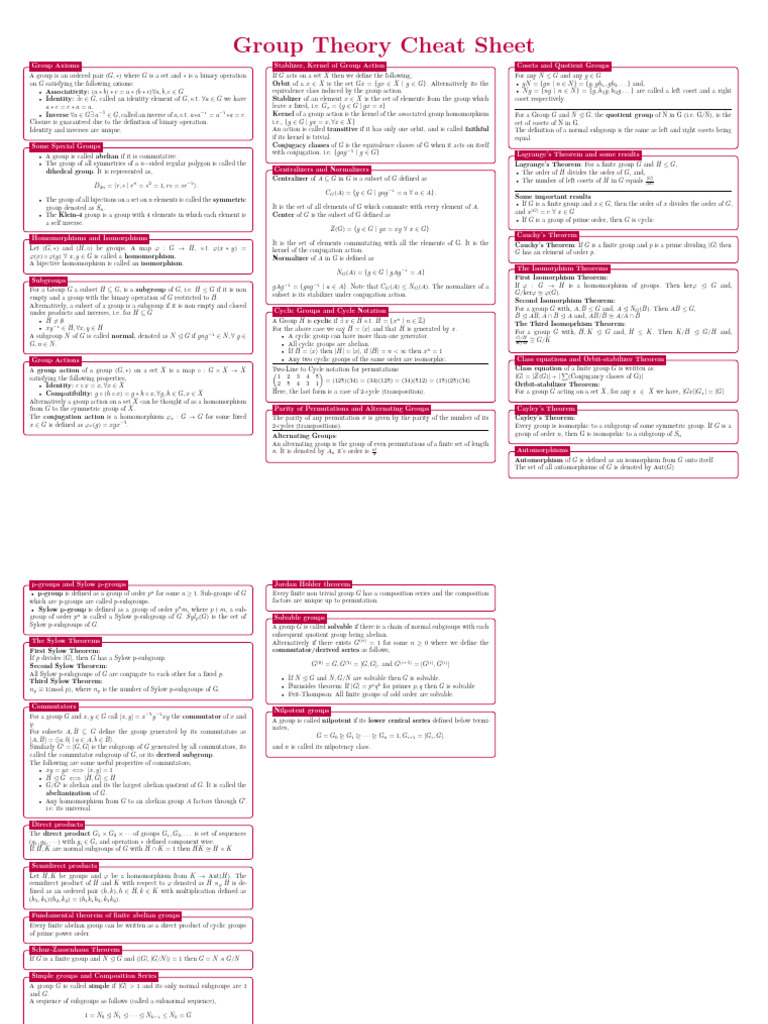 Group Theory Cheat Sheet | PDF | Group (Mathematics) | Mathematical Analysis