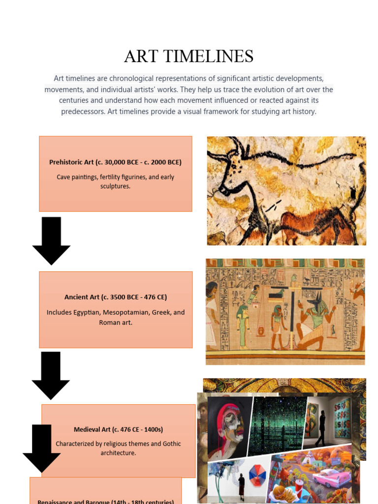 Chronological Art Movements Timeline | PDF | Social Science