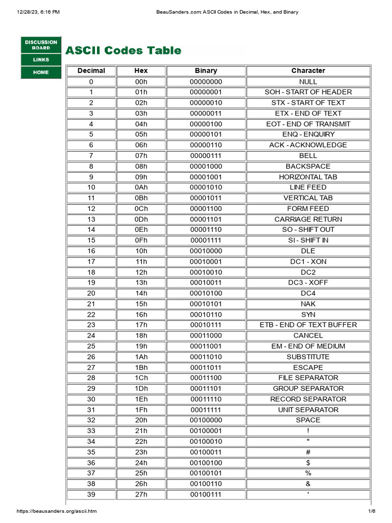 Ascii Codes In Decimal Hex And Binary Pdf Computer Engineering Information And