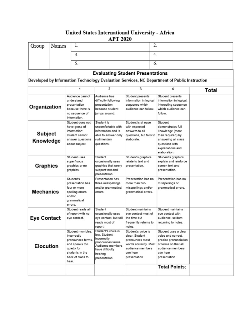 Rubric Evaluation Form For Apt 2020 Presentation Pdf Career