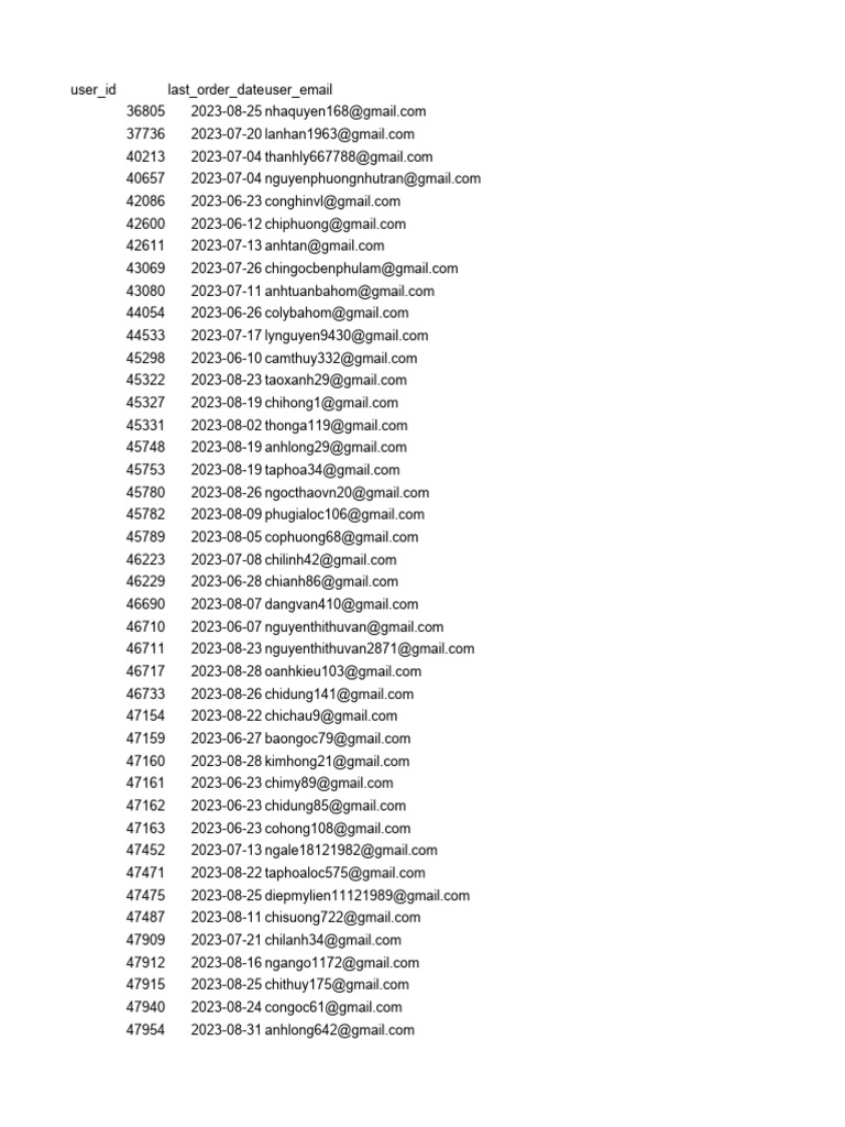 Danh Sách Voucher 20k Đơn Hàng 1Tr | PDF