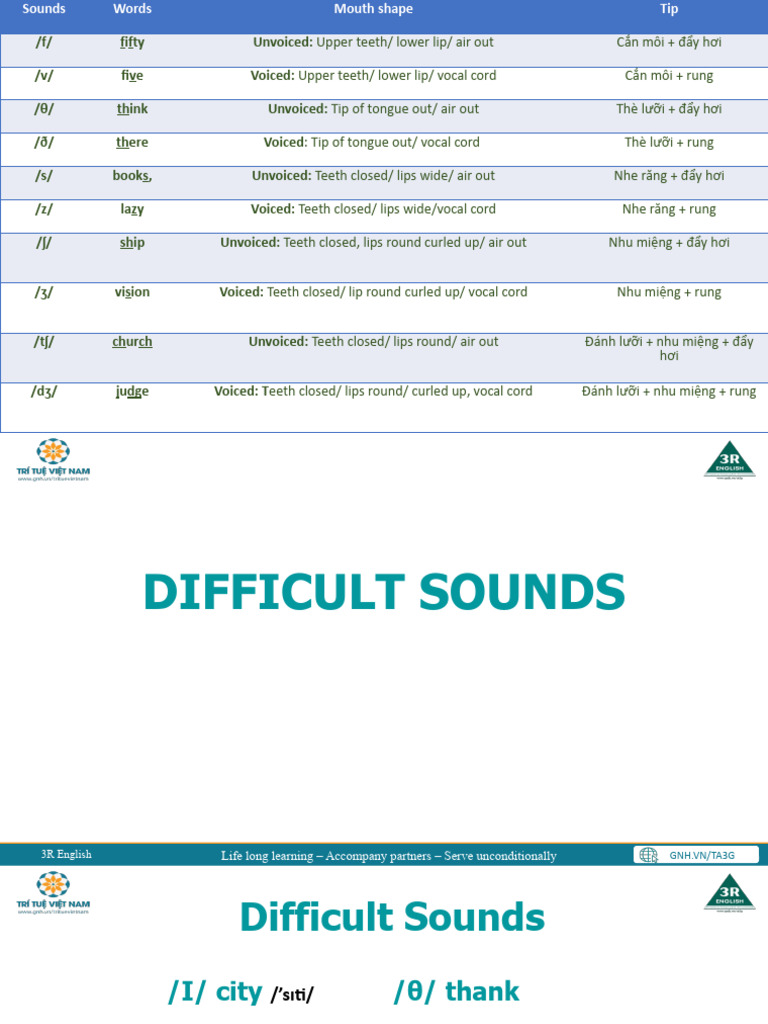 English Pronunciation Guide: Sounds & Blends | PDF | Phonetics | Human Voice