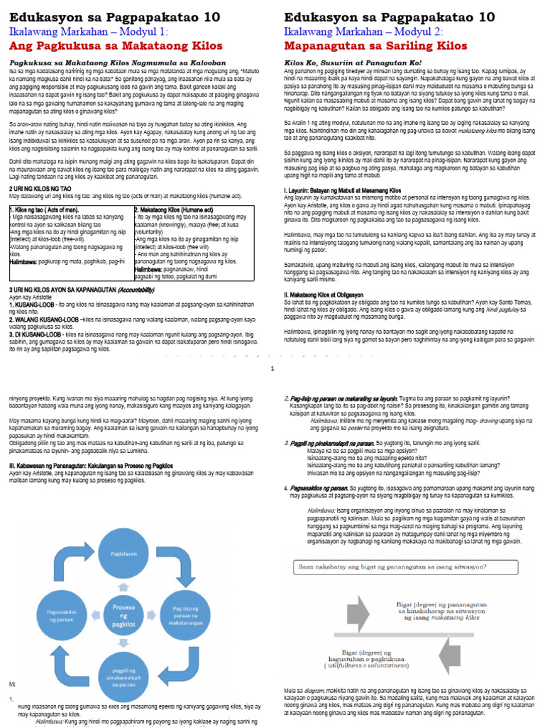 EsP10 Quarter 2 1 | PDF