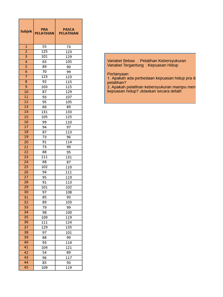 Latihan Praktikum Statistika Dasar - Uji Beda | PDF