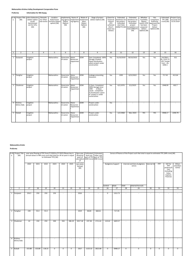 Revised Format Balance Cost More Than 100 CR MKVDC | PDF