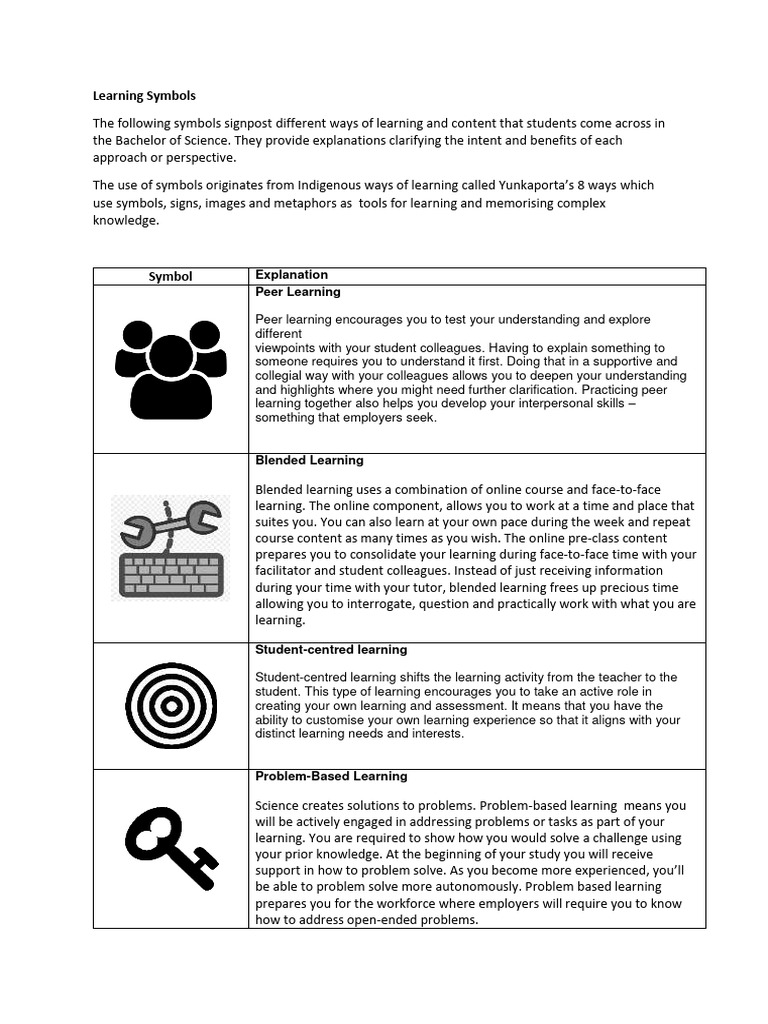 Pedagogy Symbol Explantions For Students | PDF | Learning | Physics