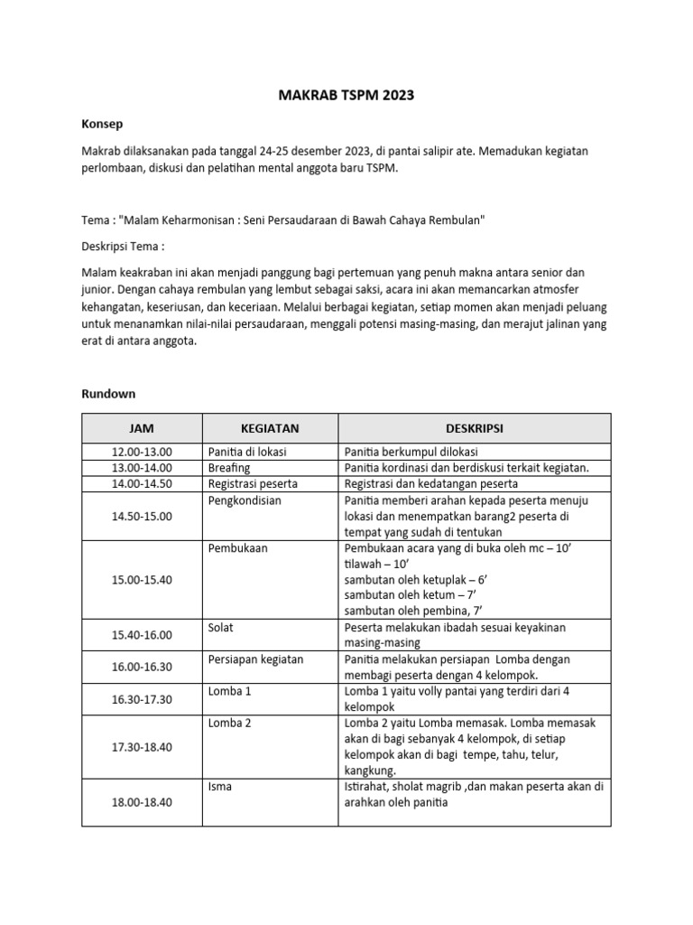 Makrab Ts Konsep | PDF