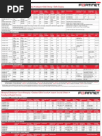 FortiGate 1000F Series Data Sheet | PDF | Firewall (Computing ...