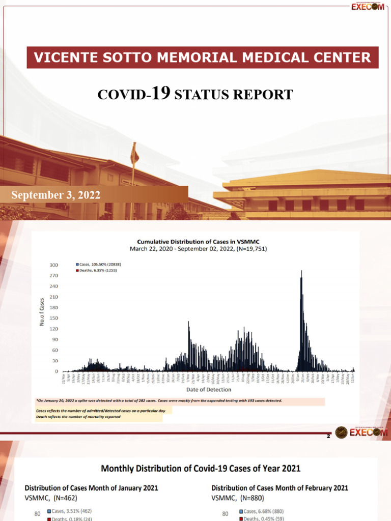 VSMMC COVID-19 STATUS REPORT As of 09032022 | PDF
