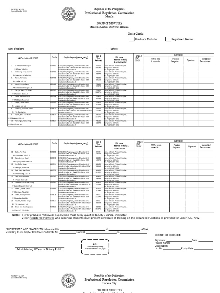Midwives Cases | PDF