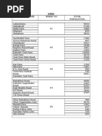 Zone Ward List | PDF