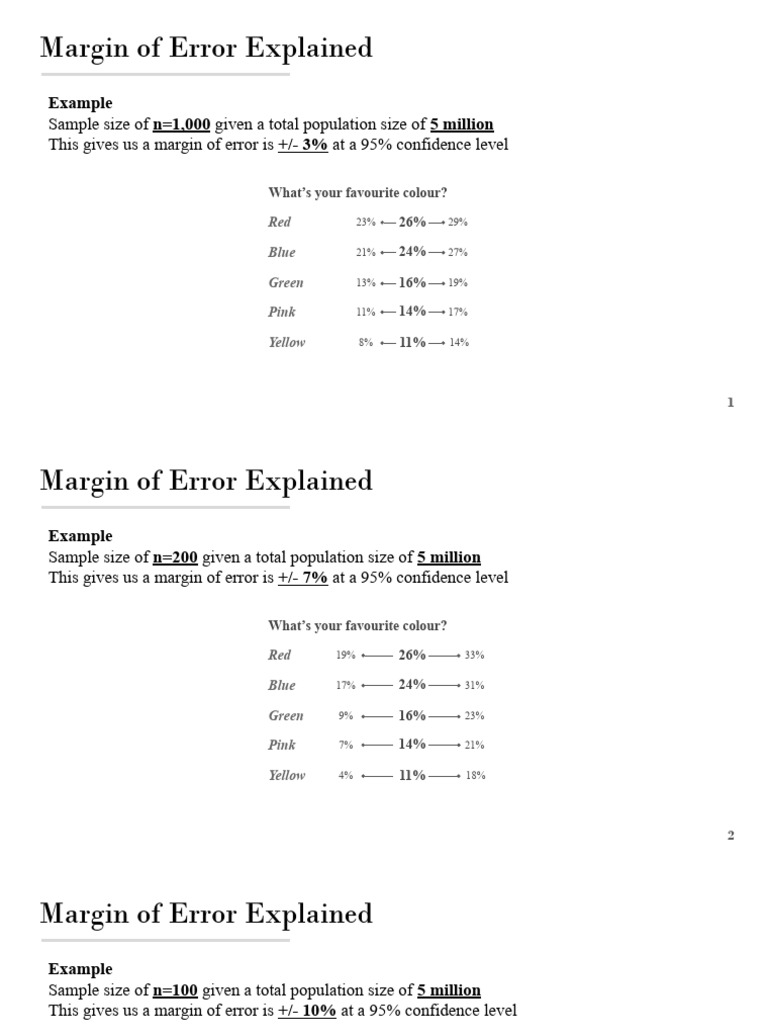 Margin of Error Examples | PDF