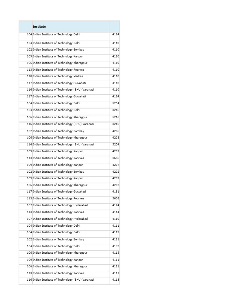 Mock Seat Allocation List | PDF