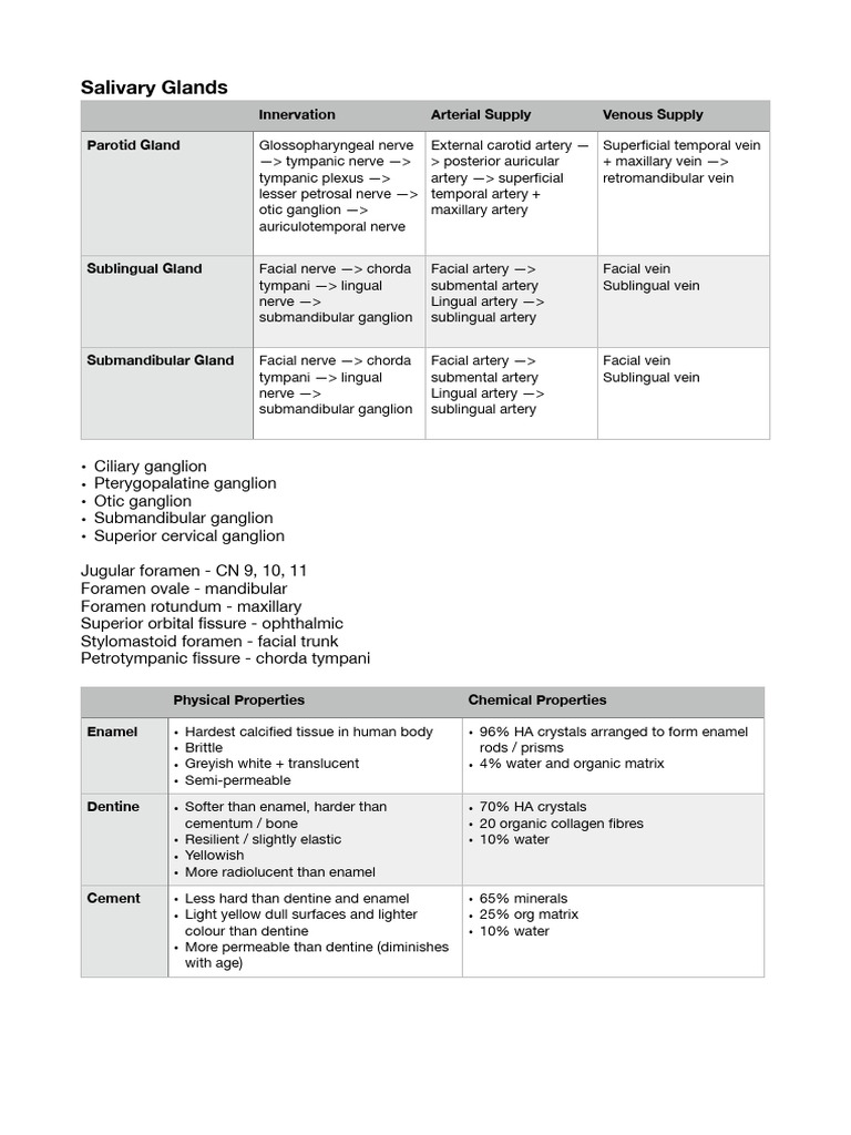 Dental Notes 4 | PDF