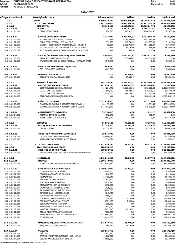 Balancete 2022 CONSOLIDADO | PDF