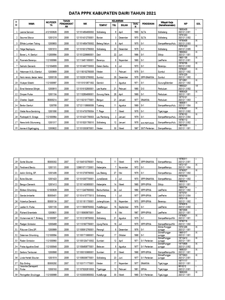 Data P3K Tahun 2021 | PDF