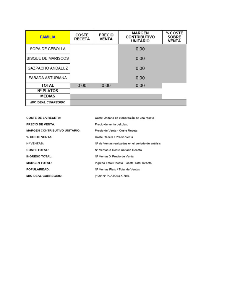 Menu Engineering | PDF