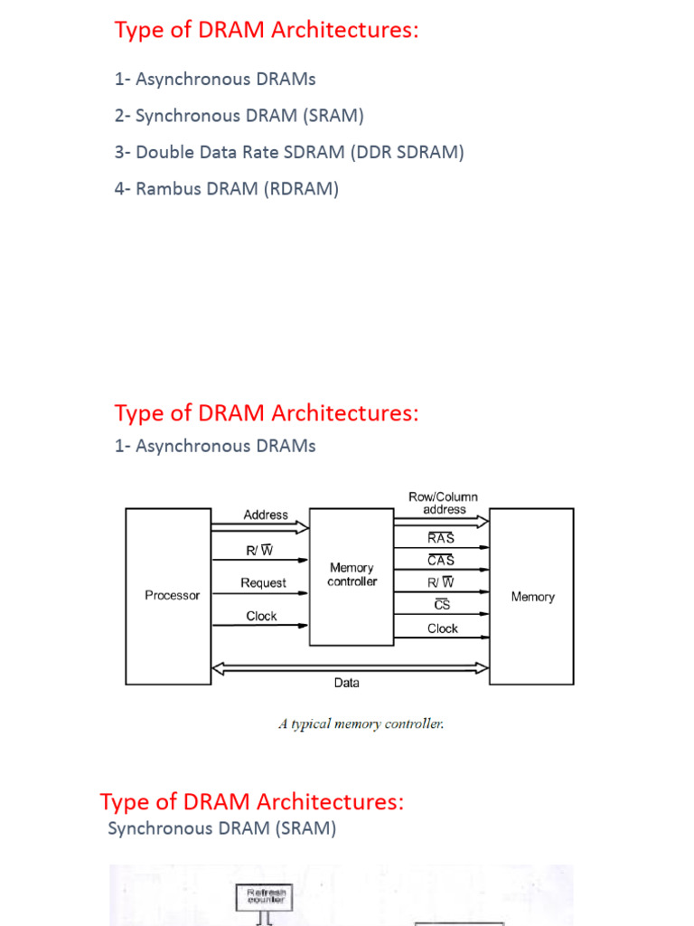 DRAM Architectures Overview | PDF | Cpu Cache | Dynamic Random Access ...