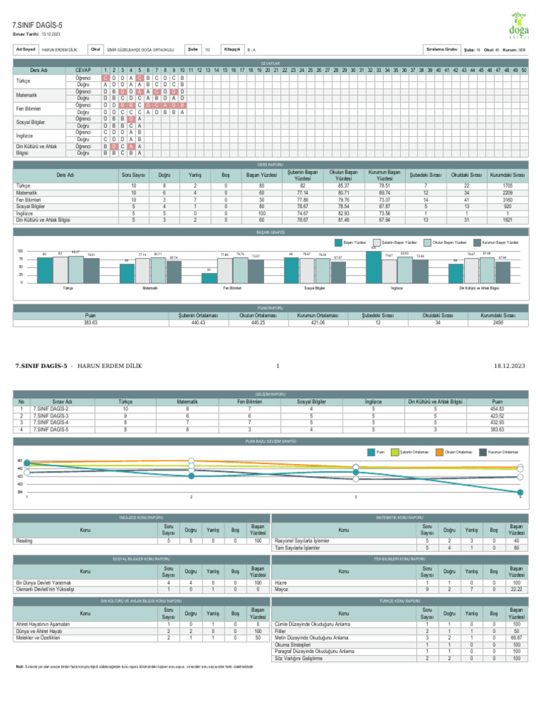 HARUN ERDEM DİLİK - Sınav Karnesi - 7.SINIF DAGİS-5-2 | PDF