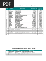 Active DSA Names & Locations List | PDF | Business Process | Trade