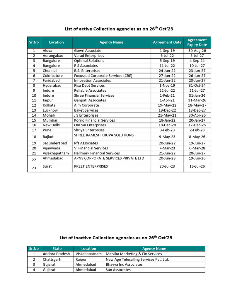 Active and Inactive Collection Agencies | PDF | Gujarat