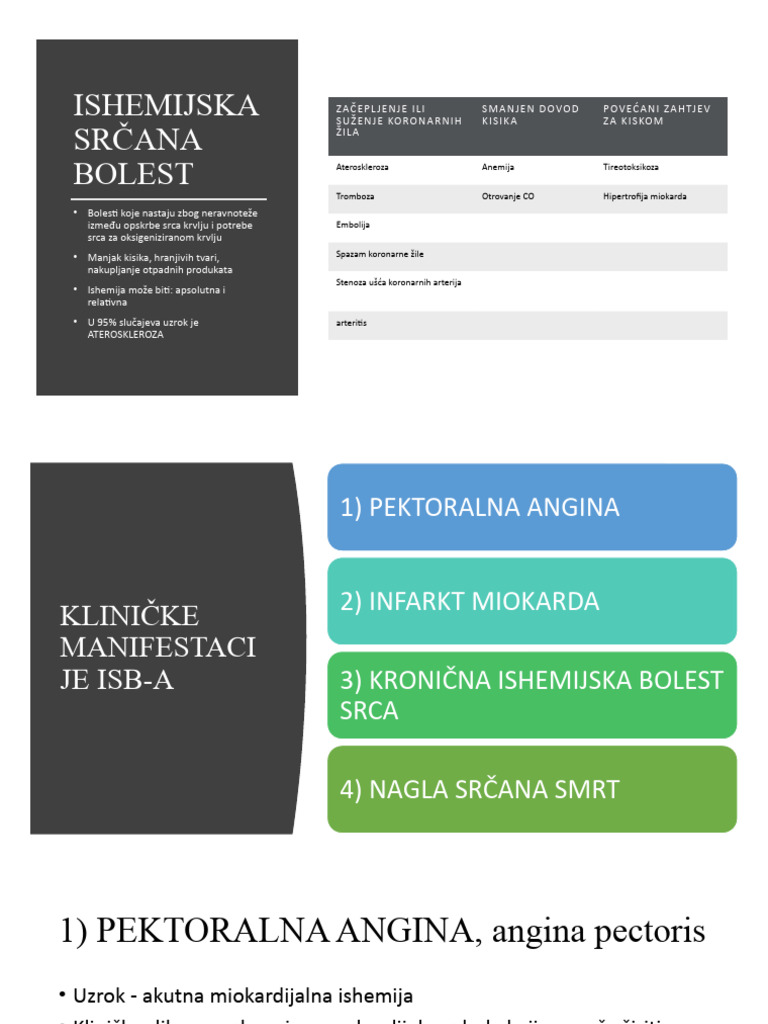 Ishemijska Srčana Bolest | PDF