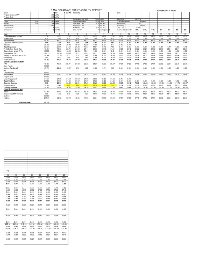1 MW Final Cashflow - Solar - APDCL | PDF