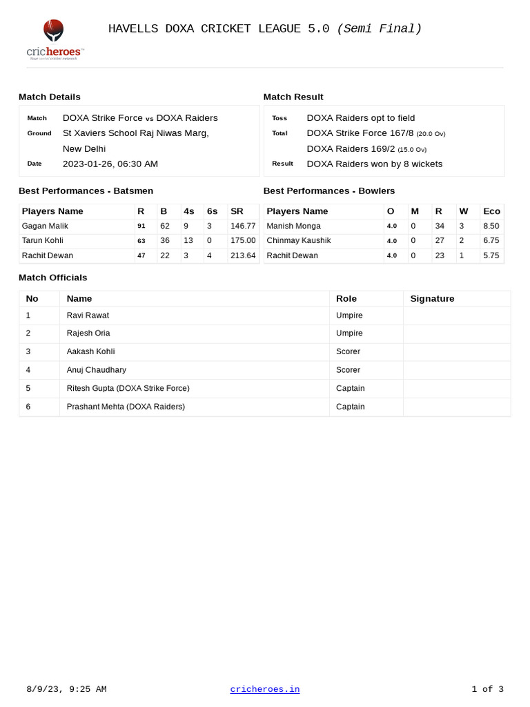 Summary Scorecard 5519741 | PDF | Summer Sports | Athletic Sports