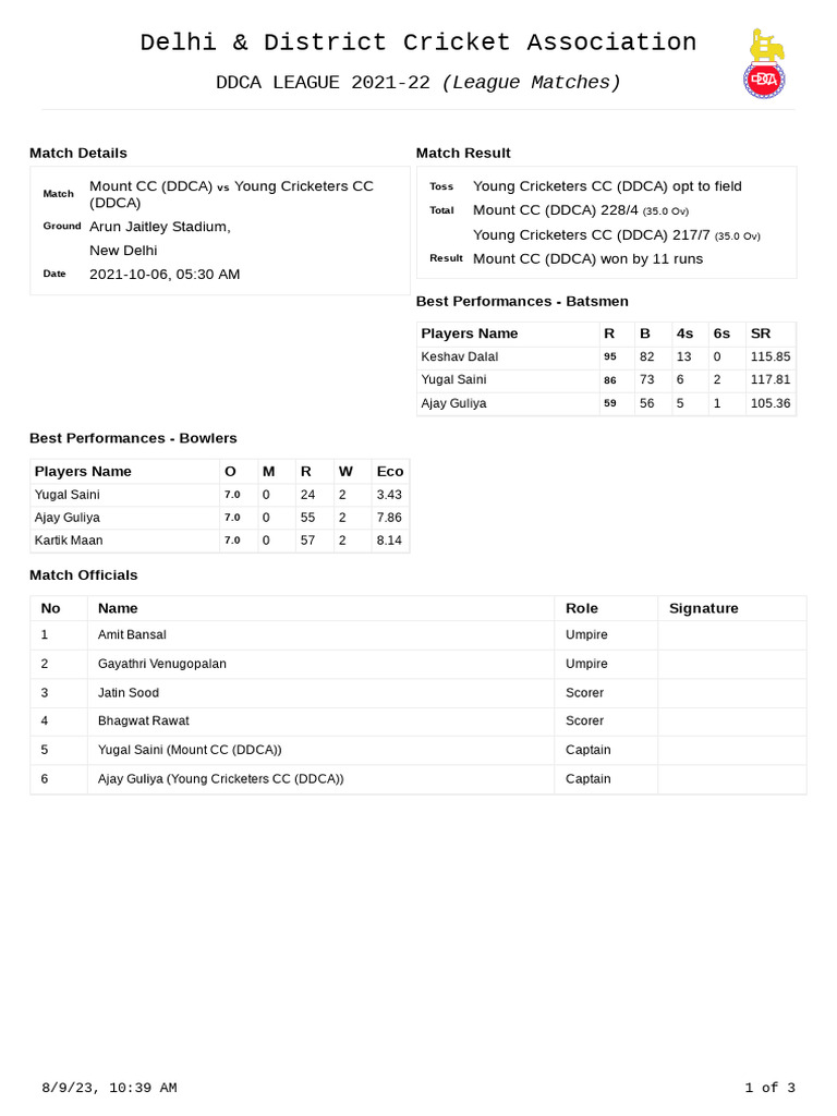 Summary Scorecard 2307884 | PDF | Cricket | Sports