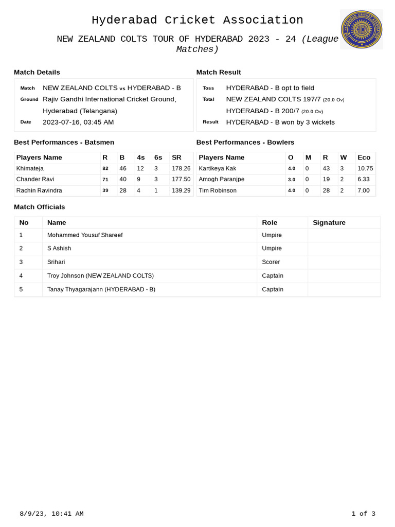 Summary Scorecard 7387502 | PDF