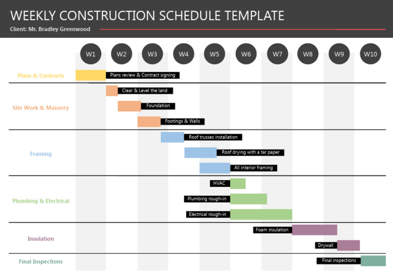 Weekly Construction Schedule Template | PDF