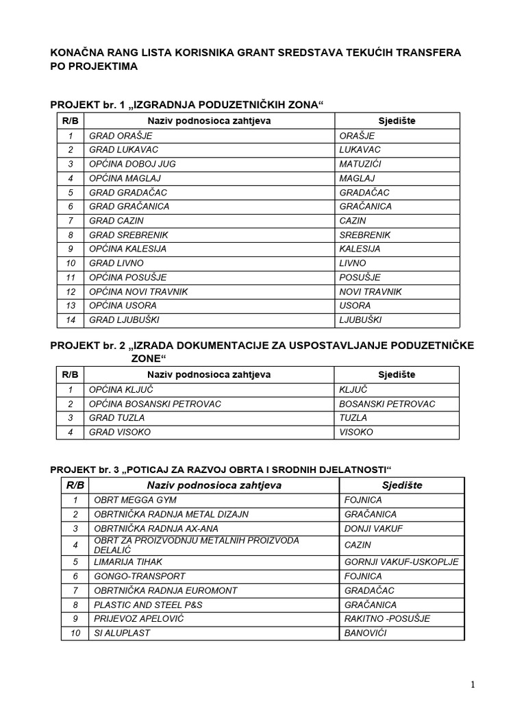 Konacna Rang Lista 2023 | PDF