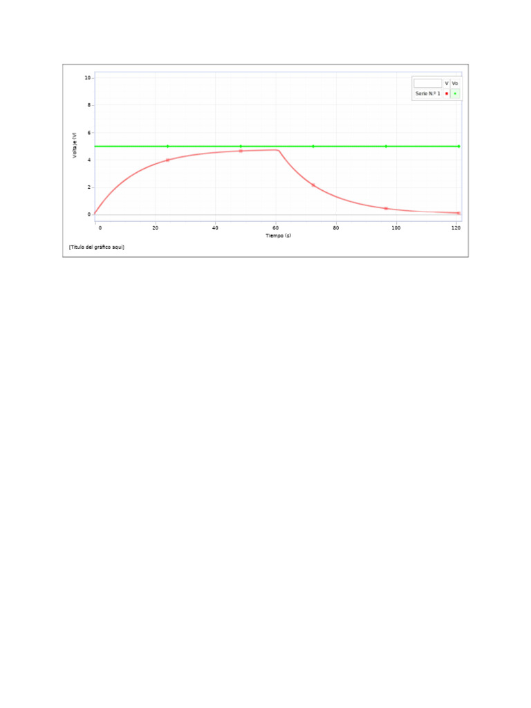 1 - Circuitos RC 45.85 Ohmios 330 Microfaradios | PDF