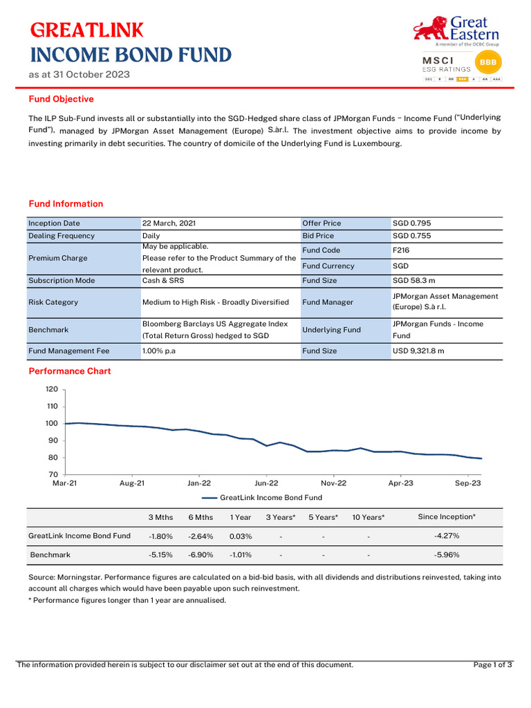 GreatLink Income Bond Fund Overview | PDF