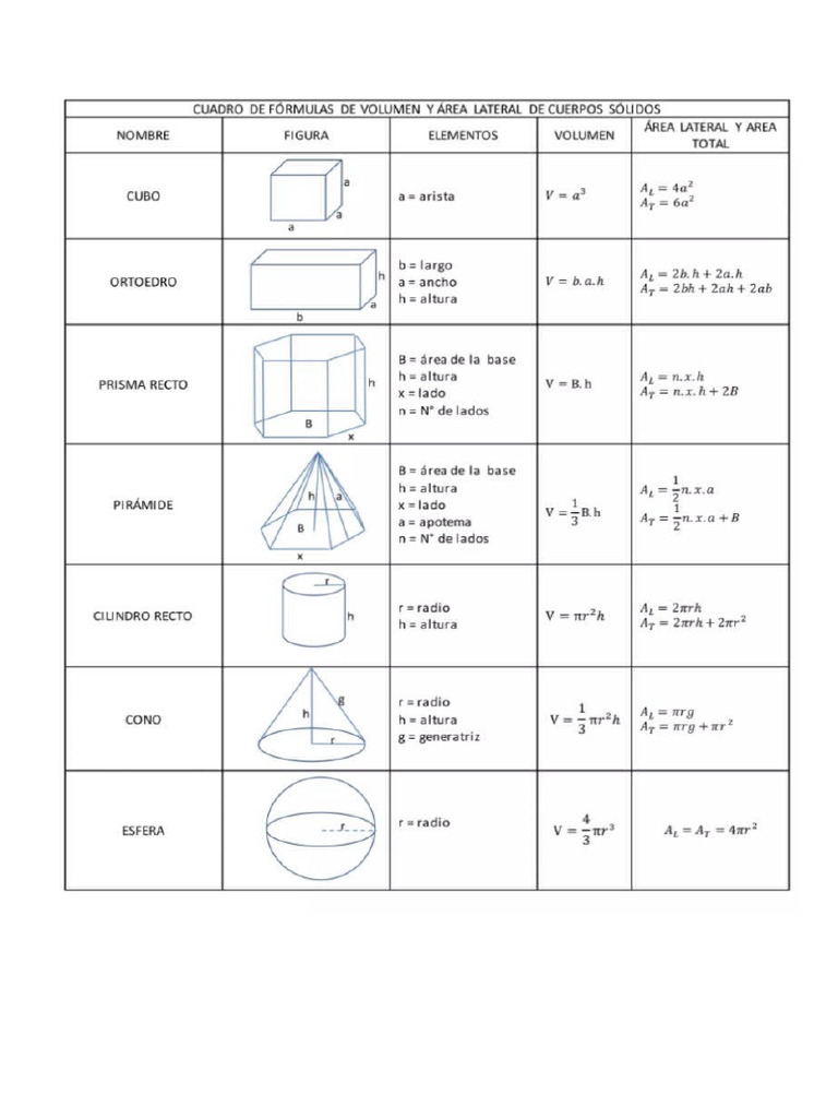 Cuadro Formulas | PDF