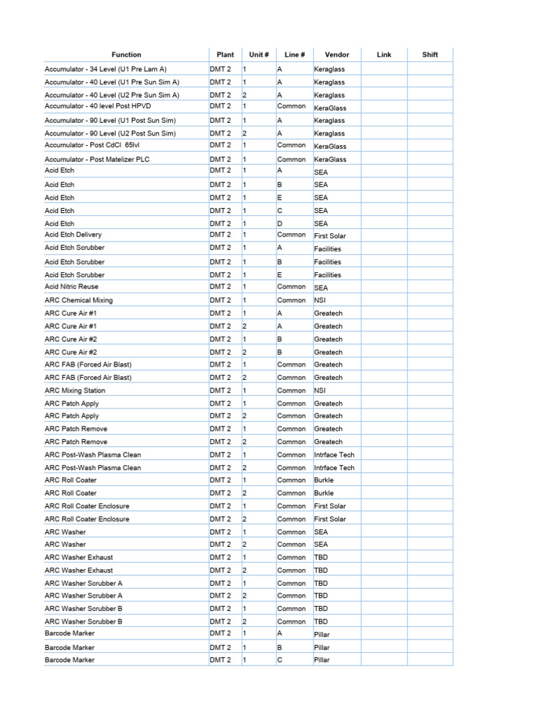 Tracking List Label | PDF